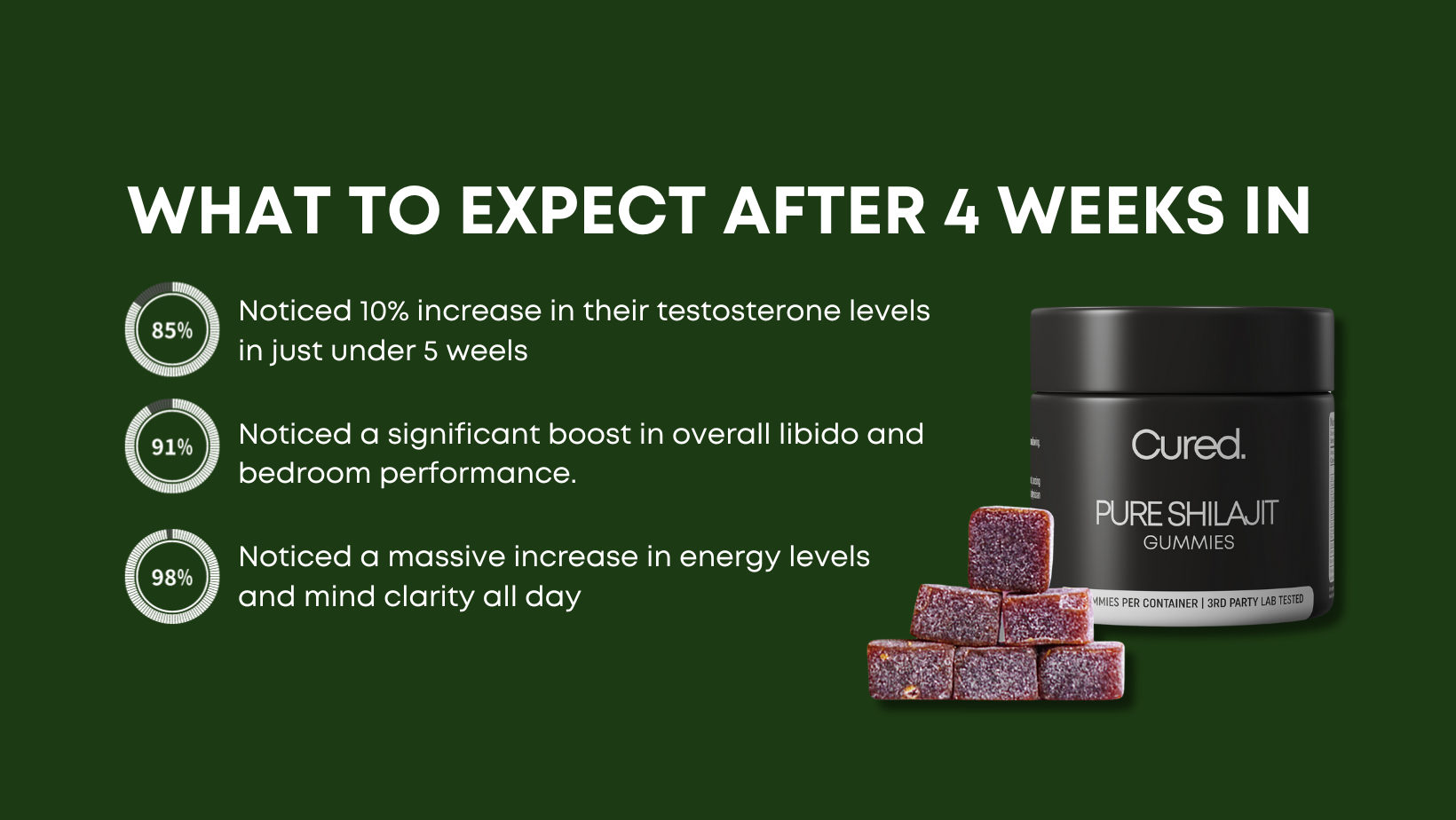 CURED® Authentic Shilajit Gummies – Cured