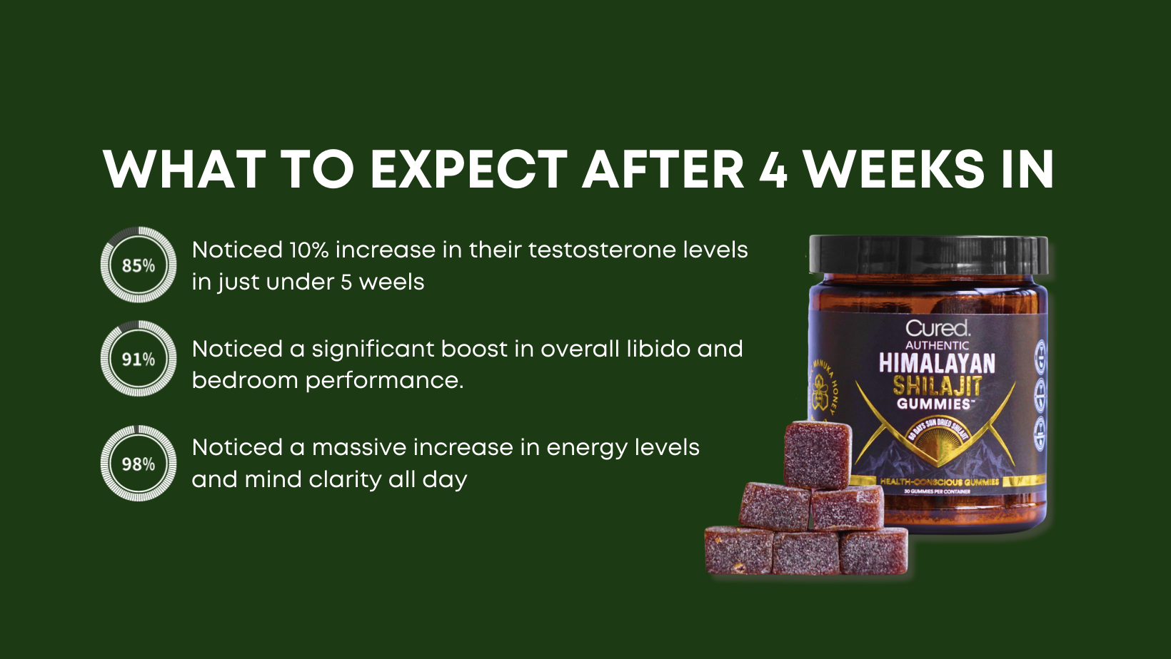 CURED® Authentic Shilajit Gummies – Cured