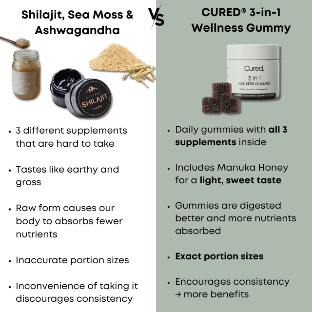 CURED 3-in-1 wellness gummies.